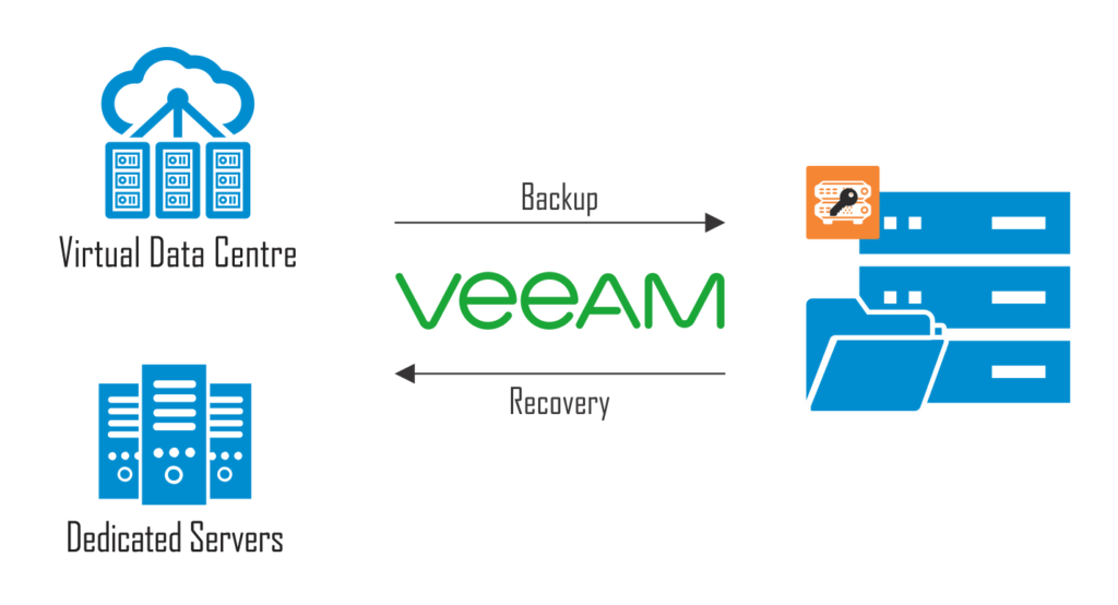 Backup and Recovery | Silicon Sky