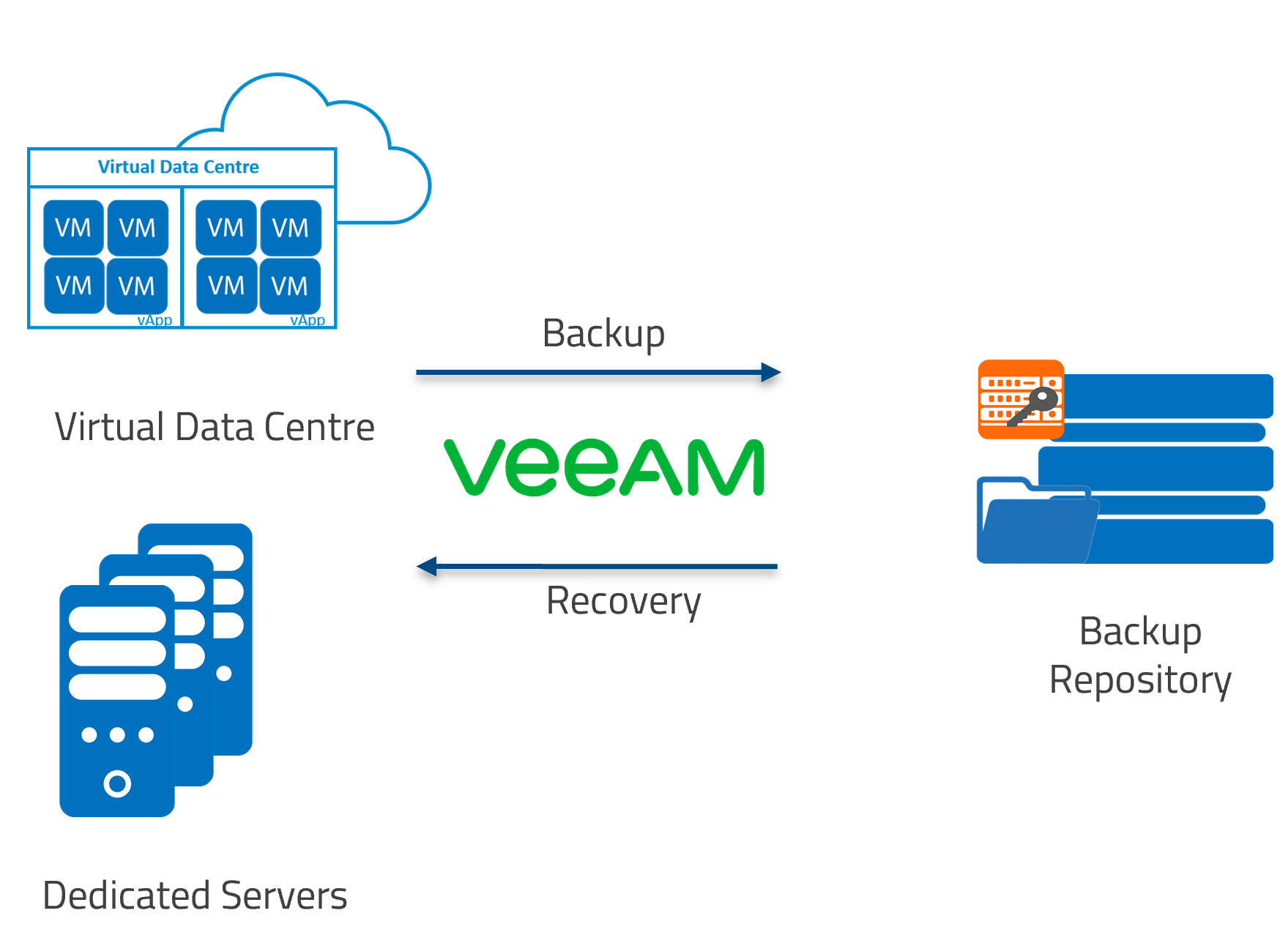 Cloud Backup | Silicon Sky